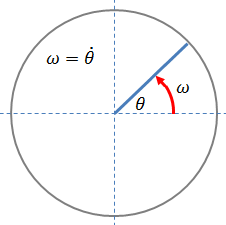Angular velocity units converter
